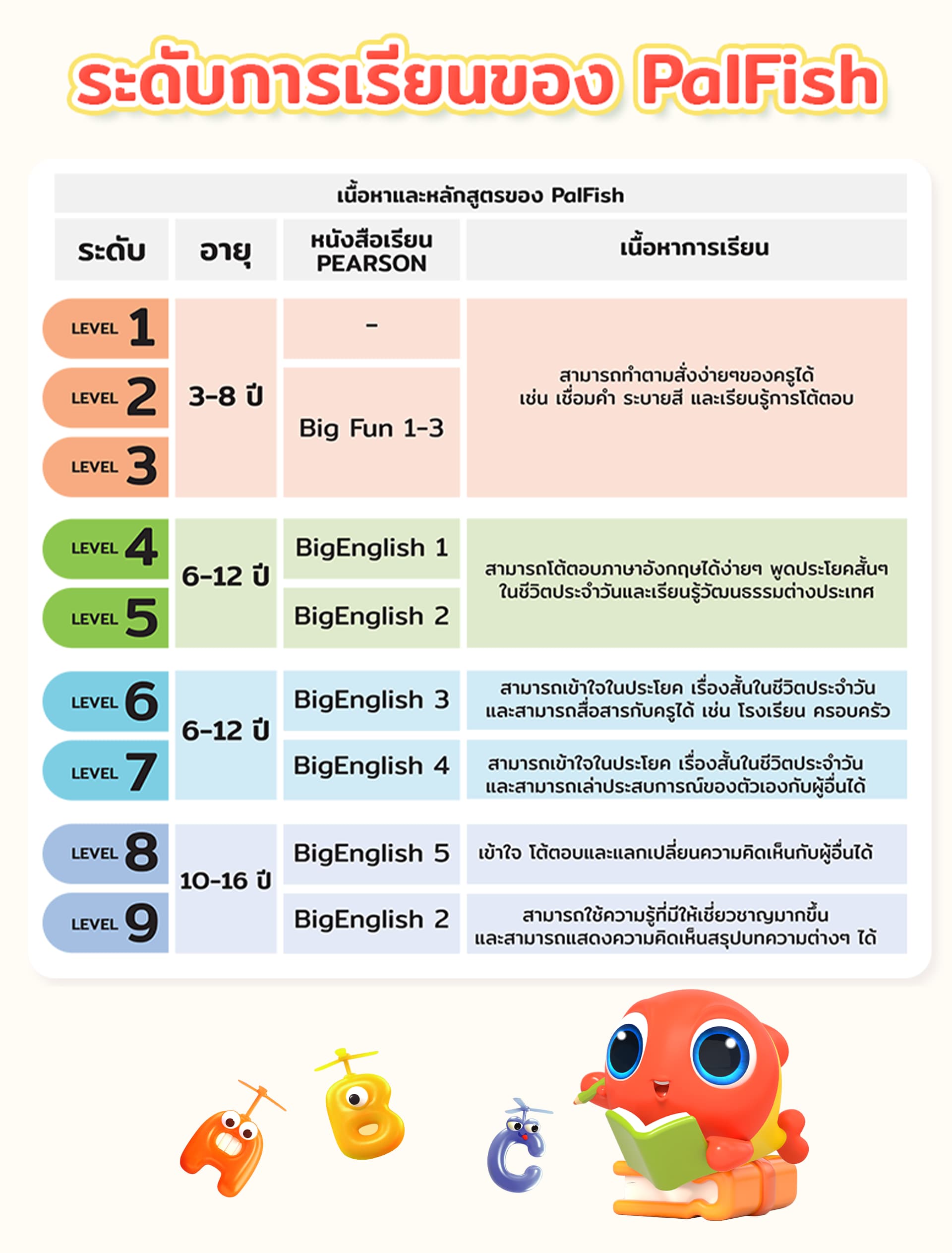 One on one online English class
